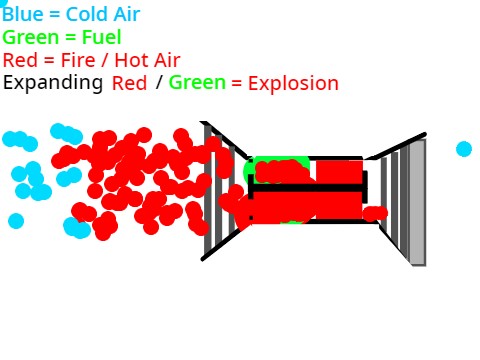 Interactive Jet Engine Simulation