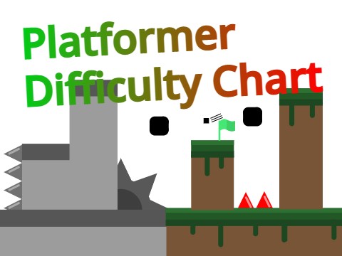 Platformer Difficulty Chart || A Platformer
