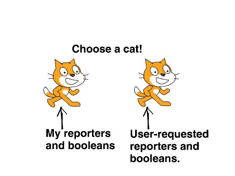 Custom reporters.
