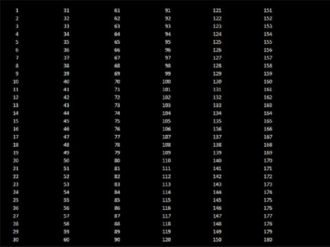 Scratch Pen Color Numbers