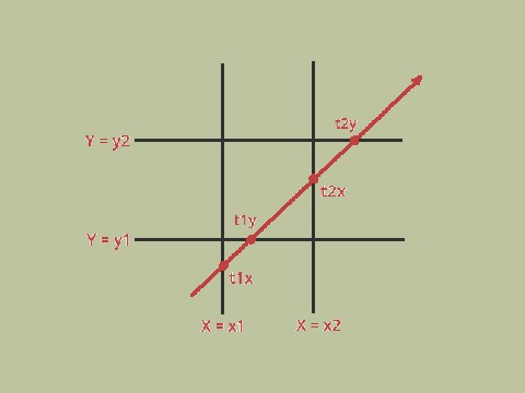 Ray Box Intersection