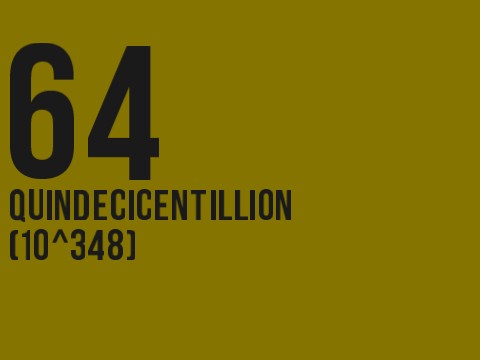 Numbers 1 to 1 Millinillion fixed