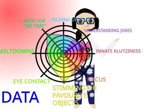 Spectrum (Autism/ADHD) Diagrams