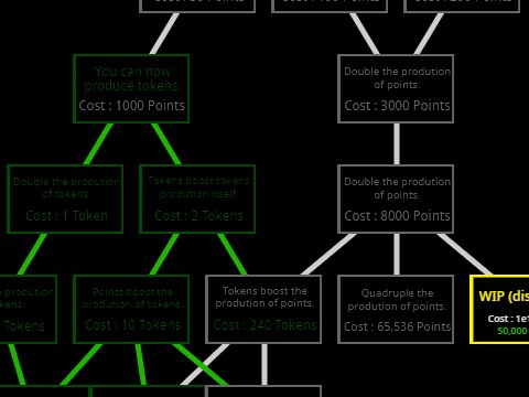 Tree of Upgrades (V0.1.1)