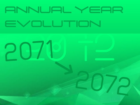 Annual Year Evolution [ 2071 -> 2072 ]