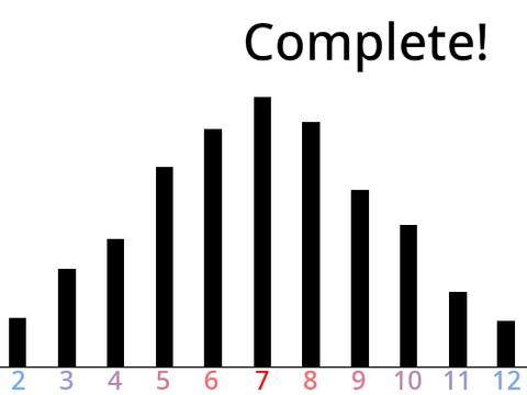 How Random IS Random? Dice Edition