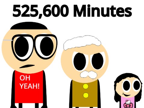 525,600 Minutes