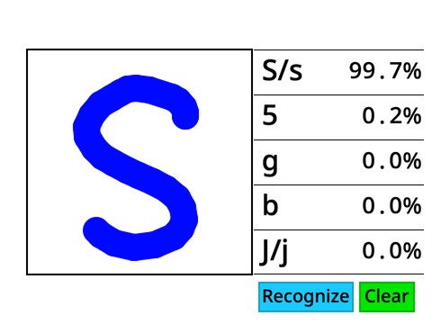 Digit/Letter Recognition