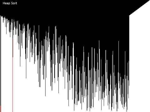 The Sound of Sorting