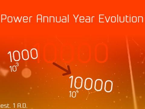 Power Annual Year Evolution [ 1000 → 10000 ]
