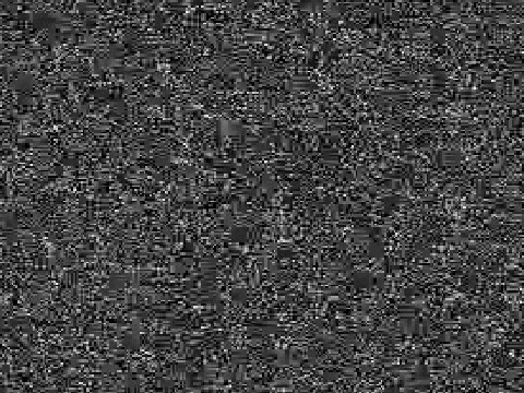 You are always wrong meme template