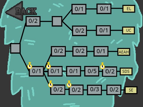 Fleeing the Complex II