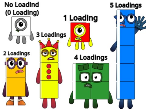 Loadingblocks Band 1 My Ver.