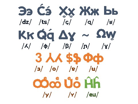 "Worst Conscript Ever" Extensions