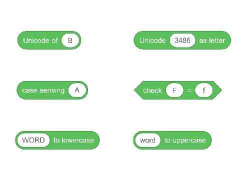 Unicode Tools