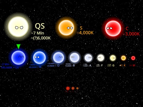 Planetball star selecting menu