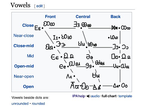 International Alphabest 2.5