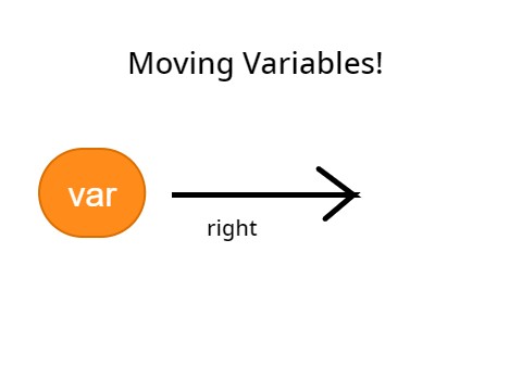 Moving Variables!