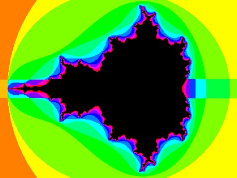 Mandelbrot set rendering (more obscure optimizations)