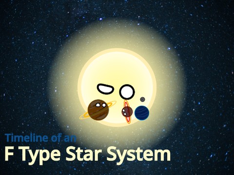 Timeline of an F Type Star System || Planetballs