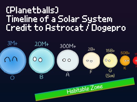 (Planetballs) Timeline of a Star System