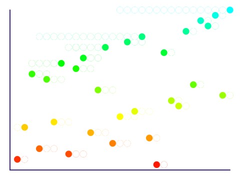 Sorting Algorithm Animation