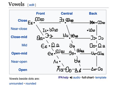 International Phonetic Alphabest Friends Names (I did a few)