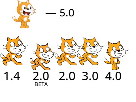 Evolution Scratch Cat Sprites
