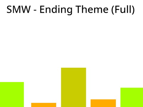 SMW - Ending Theme (Full)