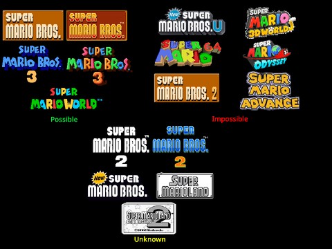 Possible styles for SMBS