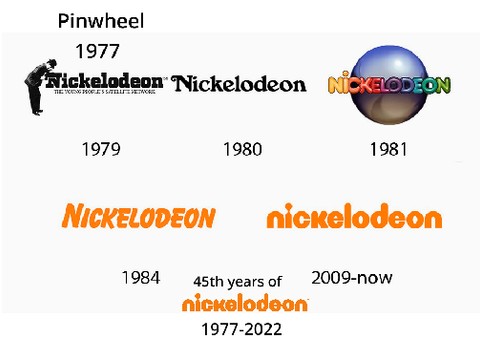 Nickelodeon evolution