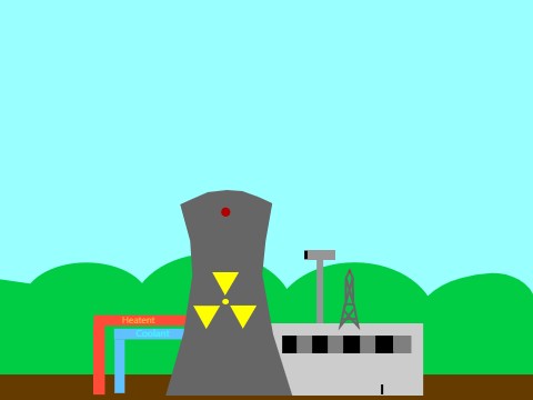 N.R.C.M (Nuclear Reactor Core Meltdown)