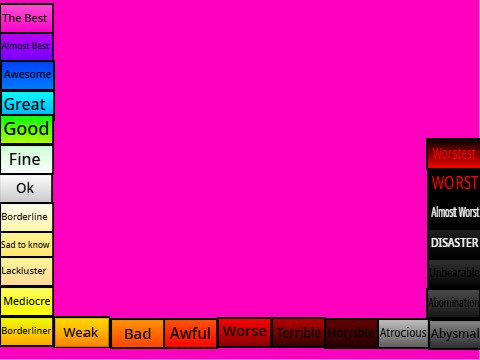 Time Machine Ranking List (v30)