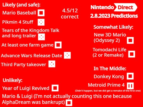 Nintendo Direct 2.8.2023 Predictions