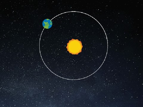 how the earth moves around the sun