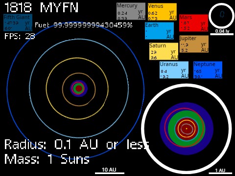 future of the solar system