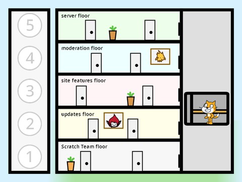 Office Elevator Simulator remix