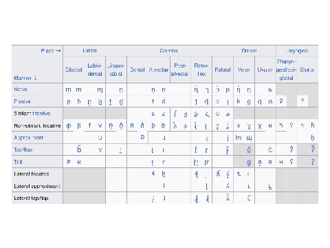 Fixing the IPA Chart (6)