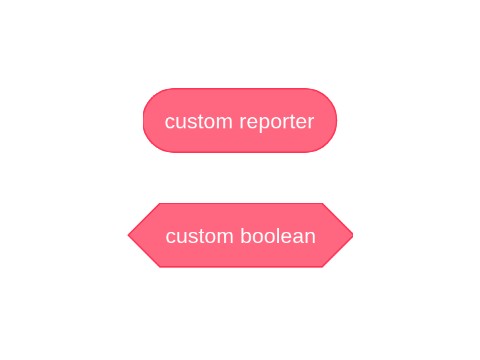 custom reporter/boolean