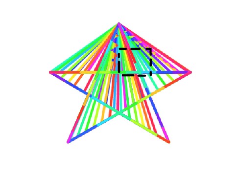 Speeding up drawing star