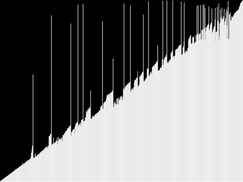 謎に早いソート