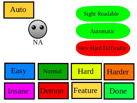 GD level rating simuator