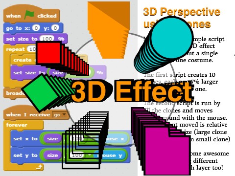 3D perspective effect using clones