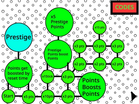 Austin’s Ultimate Upgrade Tree