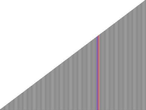 Random Inputs: Insertion Bubble sort