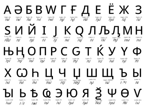My third Cyrillic conlang