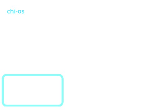 chi-os2024
