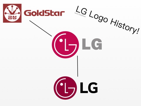 LG Logo History