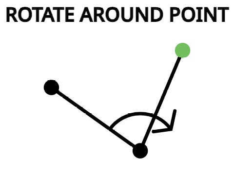 Rotate Point Around Point