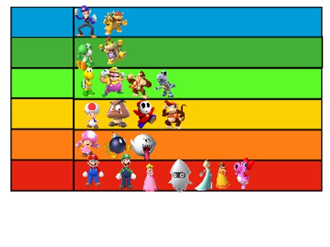 Super Mario Tier List Maker (characters version) MY OPINION